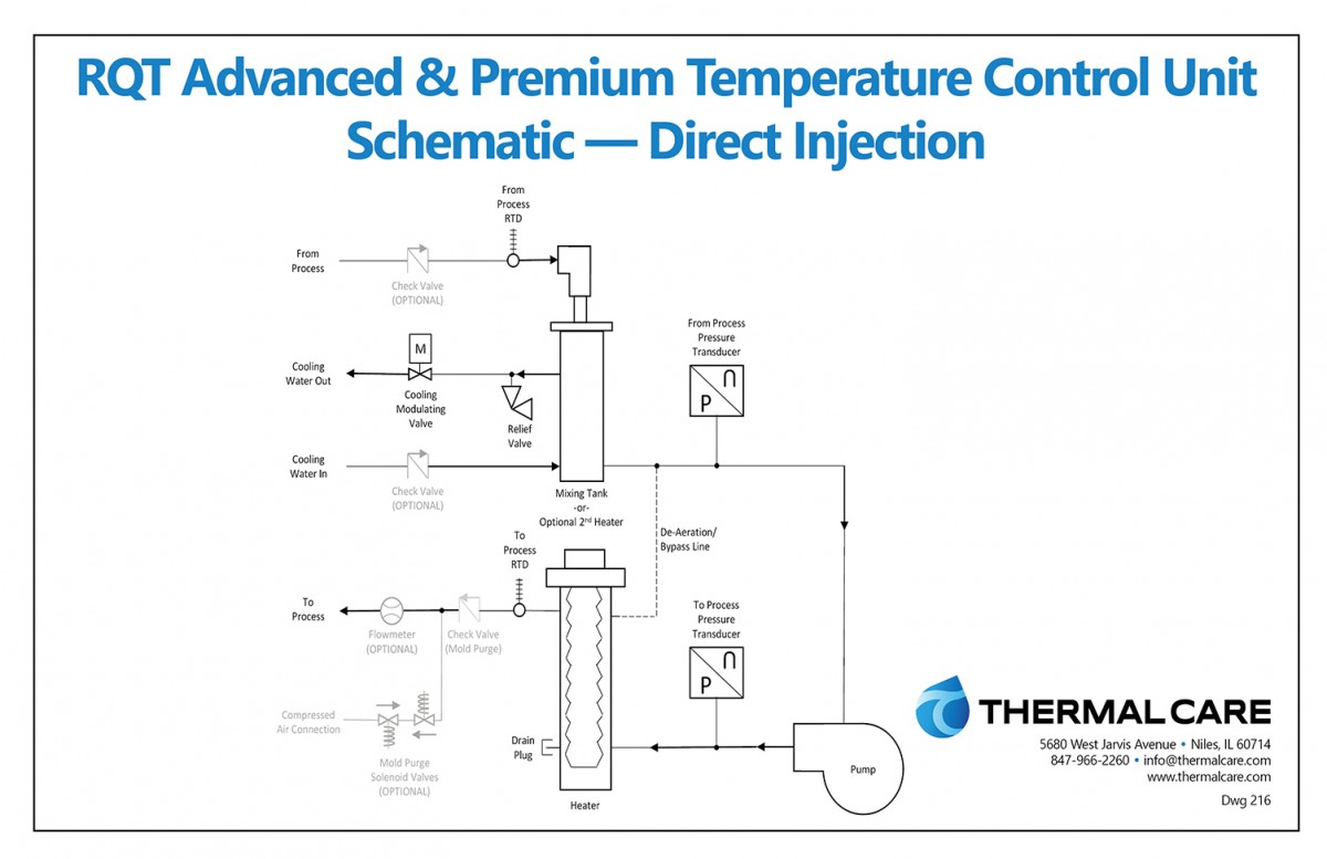 Aquatherm RQT Series Mold Temperature Control Unit - Temperature ... Aquatherm RQT Series Mold Temperature Control Unit - Temperature ...
