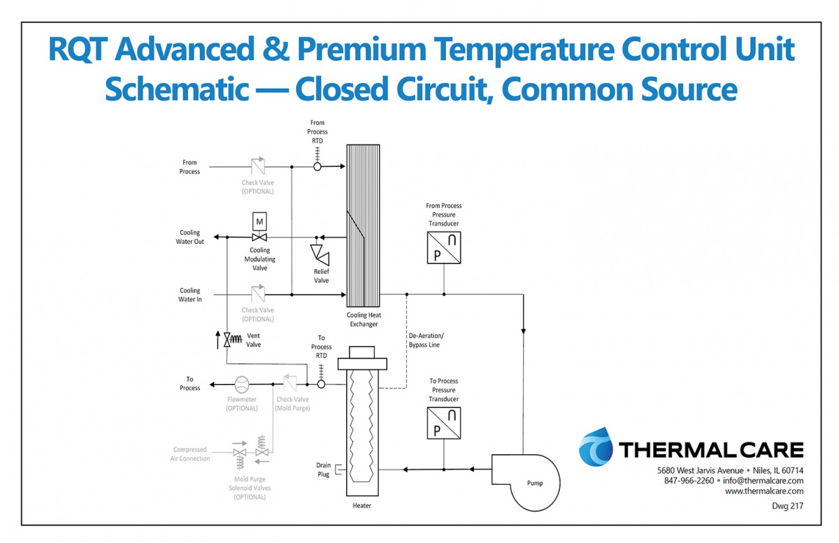 Aquatherm RQT Series Mold Temperature Control Unit - Temperature ... Aquatherm RQT Series Mold Temperature Control Unit - Temperature ...